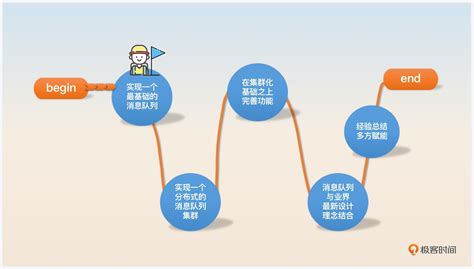 深入拆解消息队列 47 讲