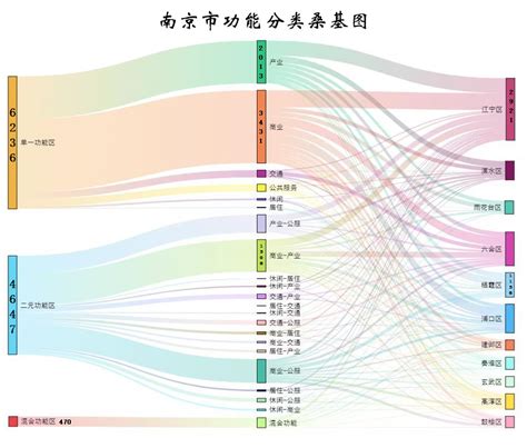 2022作品展示 易智瑞杯中国大学生gis软件开发竞赛官方网站