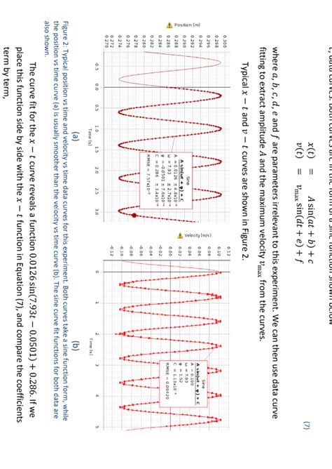 solved what is the spring constant of the oscillating spring