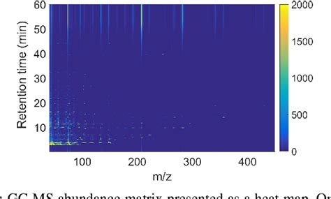Figure 1 From Convolutional Neural Networks For Automated Targeted Analysis Of Gas