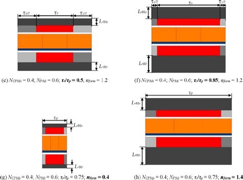 Figure 3 From Design Methodology Of A Dual Halbach Array Linear