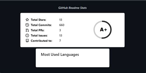 Top Languages Not Showing · Issue 821 · Anuraghazragithub Readme