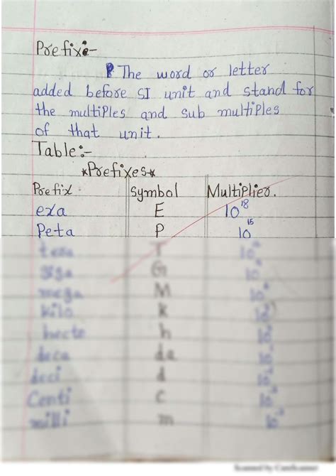 solution physics 9th class unit 1 2 notes and numericals matric notes