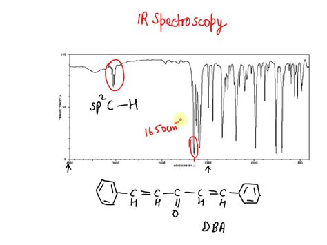 Solved The Ir Spectrum Of Dibenzalacetone Is Shown Below Identify The Pertinent Peaks In The