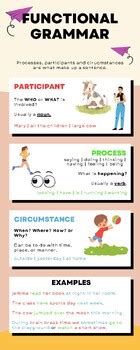 Functional Grammar Poster By Kate Westland TPT