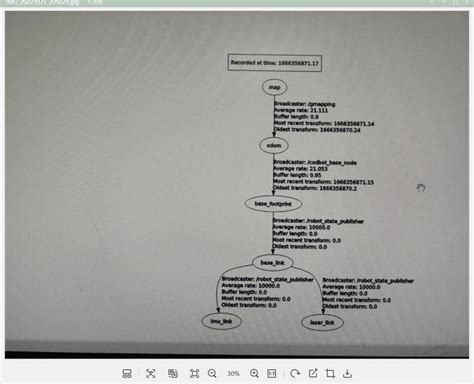 关于gmapping及其他建图方式发飘 鱼香ROS