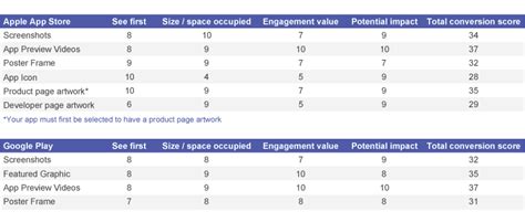 Ios App Icon Guidelines At Vectorified Collection Of Ios App Icon Guidelines Free For