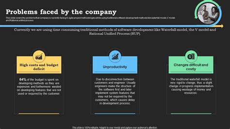 Problems Faced By The Company Agile Methods IT Project PPT Sample