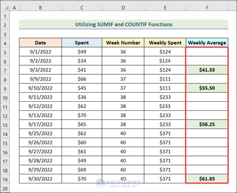 How To Calculate Weekly Average In Excel Easy Ways