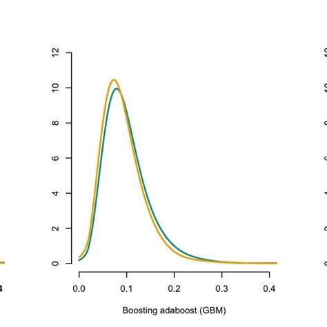 The Generalization Gradient Of The Linear Rule In The Consistent The Generalization Gradient Of The Linear Rule In The Consistent