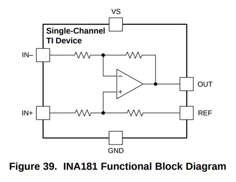 INA181 VREF Impedance Amplifiers Forum Amplifiers TI E2E Support Forums