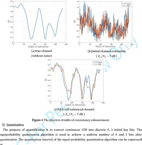 Figure 4 From A Physical Layer Secret Key Consistency Enhancement Scheme Using Constellation