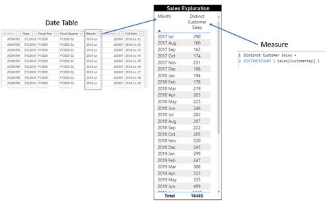 Deconstructing DAX Patterns New Customers Wise Data Decisions