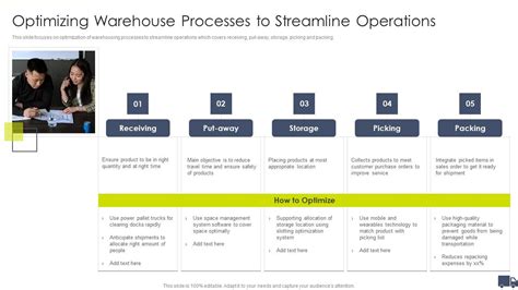Enhancing Logistics Customer Service Optimizing Warehouse Processes Slides