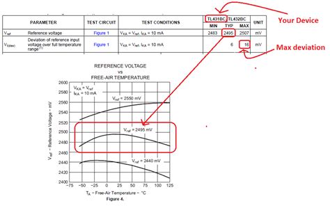 Vref Temperature Trend Of Tl431b Data Converters Forum Data Converters Ti E2e Support Forums