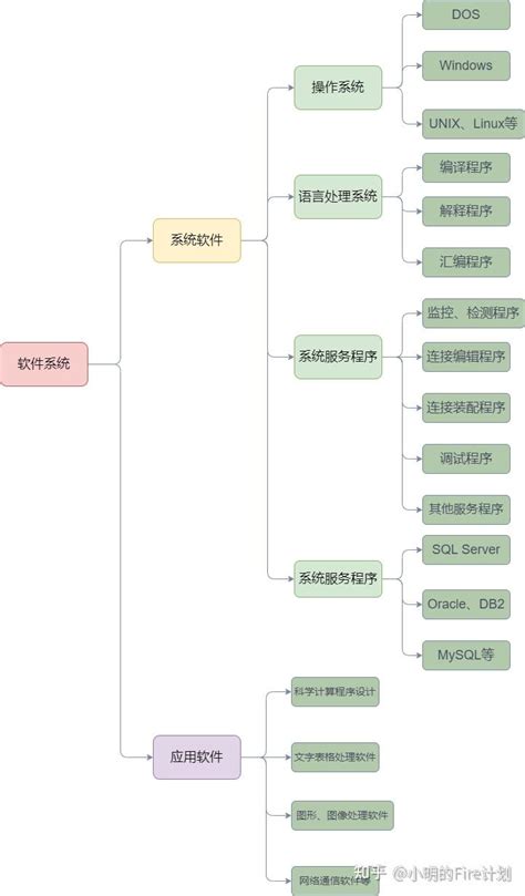 详解计算机软件基本概念 知乎