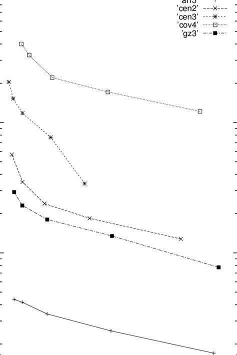 varying number of histogram buckets download scientific diagram