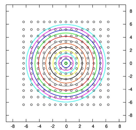 Sampling From A Simple Combination Of Onedimensional Gauss Hermite