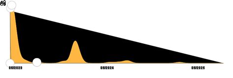 CVE Exploits Severity Feedly