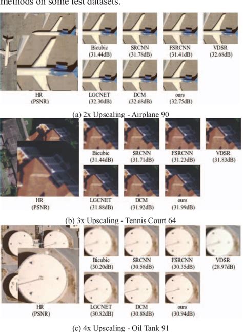 Figure 5 From Sensing Image Super Resolution Reconstruction Based On The Unet Decoding Network