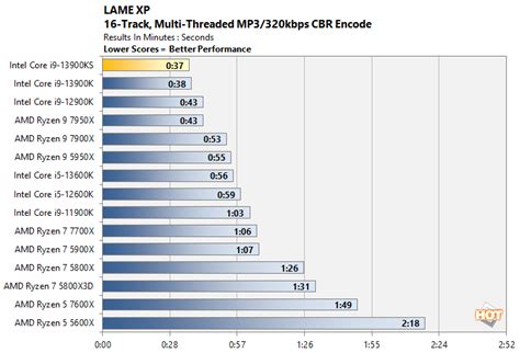 Intel Core I9 13900ks Review First To 6ghz Fastest Cpu Yet Page 3 Hothardware