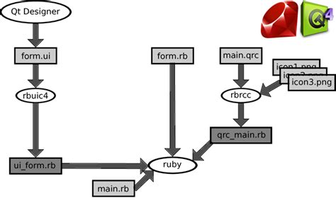 16 Work Flow For Creating Qt4 User Interfaces Download Scientific