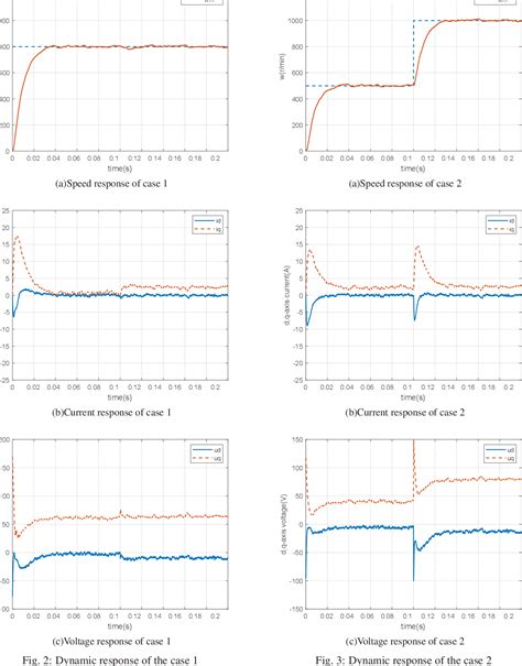 Figure 3 From Design Of Fast Model Predictive Controller For Permanent