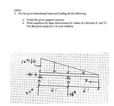 Solved 30 3 For The Given Determinant Beam And Loading Chegg Com