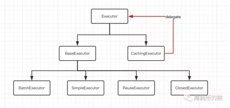 Mybatis Executor原理分析 墨天轮