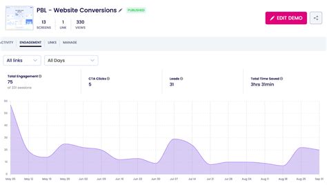 10 Best Product Launch Examples To Learn From