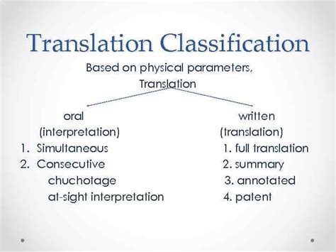 Translation Varieties Lecture 10 Outline Classification