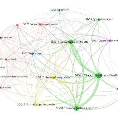 Summary Of Five Thematic Clusters Download Scientific Diagram