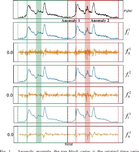 figure 4 from multiscale wavelet graph autoencoder for multivariate