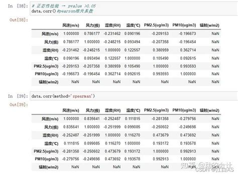气象数据的简单数据分析处理基于Notebook 知乎