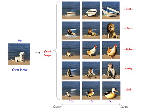 Flexedit Flexible And Controllable Diffusion Based Object Centric