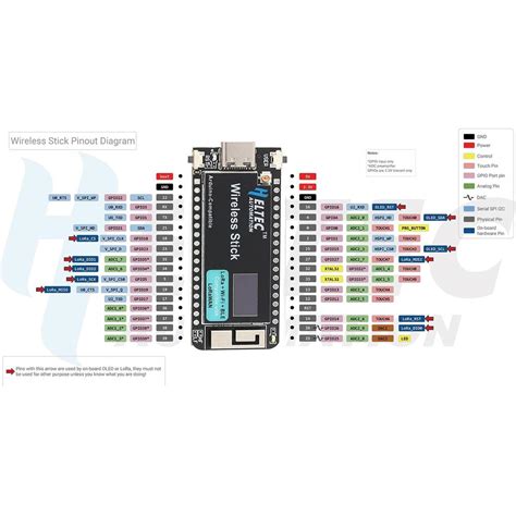 Hiletgo Esp32 Sx1262 Lora Kit 863 928mhz Bluetooth 4 2 Wifi Lora Lorawan Wireless Communication