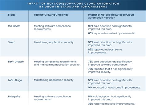 The State Of No Codelow Code Cloud Automation Duplocloud