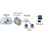 SAN Server Disk Arrays SCSI Vector Image Free SVG SAN Server Disk Arrays SCSI Vector Image Free SVG