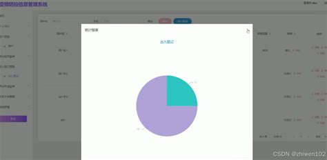 基于nodejsvue疫情防控信息管理系统 开题源码程序论文 计算机毕业设计 Csdn博客
