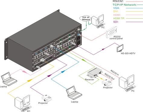 Discounted Modular Video Matrix Switcher 16x16 Chassis Woxcon