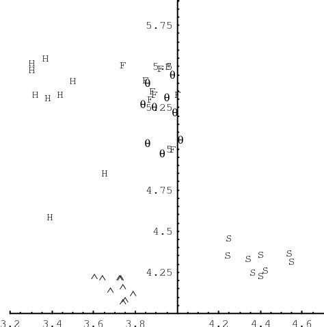 Figure From Classification Of Voiceless Fricatives Through Spectral Moments Semantic Scholar