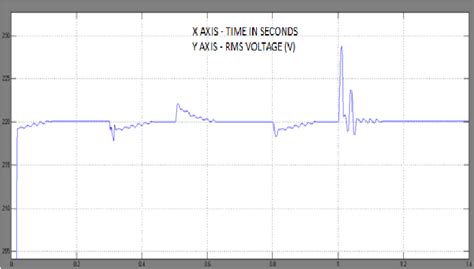 figure 6 from implementation of three phase ups system using spwm and fuzzy logic controllers