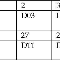 The Sda And Scl Signals Associated With The I C Bus Communication Download Scientific Diagram