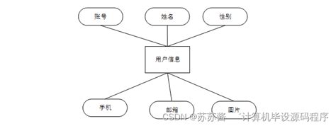 独有源码 Java Jsp高校教师公寓管理系统的设计与实现kmvkb规划与实现适合自己的毕业设计的策略教职工宿舍管理系统设计 Csdn博客