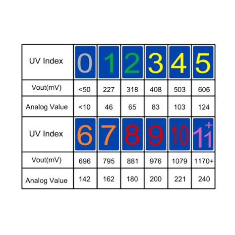 modulo sensor de raios ultra violeta uvm 30a br