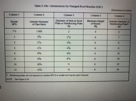 Api Std Pdf Reasonable Price Oceanproperty Co Th