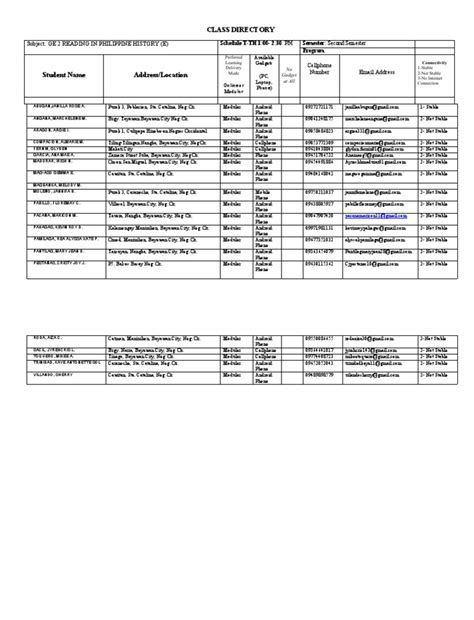 Class Directory Subject Ge 2 Reading In Philippine History E Pdf