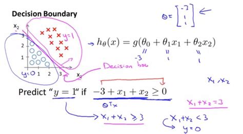 Nayan Sakhiya On Linkedin 66daysofdata Machinelearning Datascience Learningeveryday