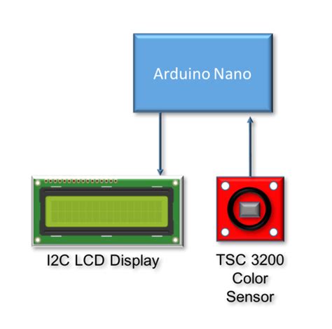 arduino color detection