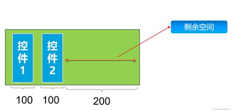 【android】线性布局（linearlayout）最全解析 Csdn博客